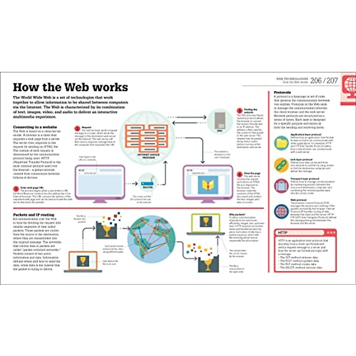 Beginner's Step-by-Step Coding Course: Learn Computer Programming the Easy Way (DK Complete Courses)