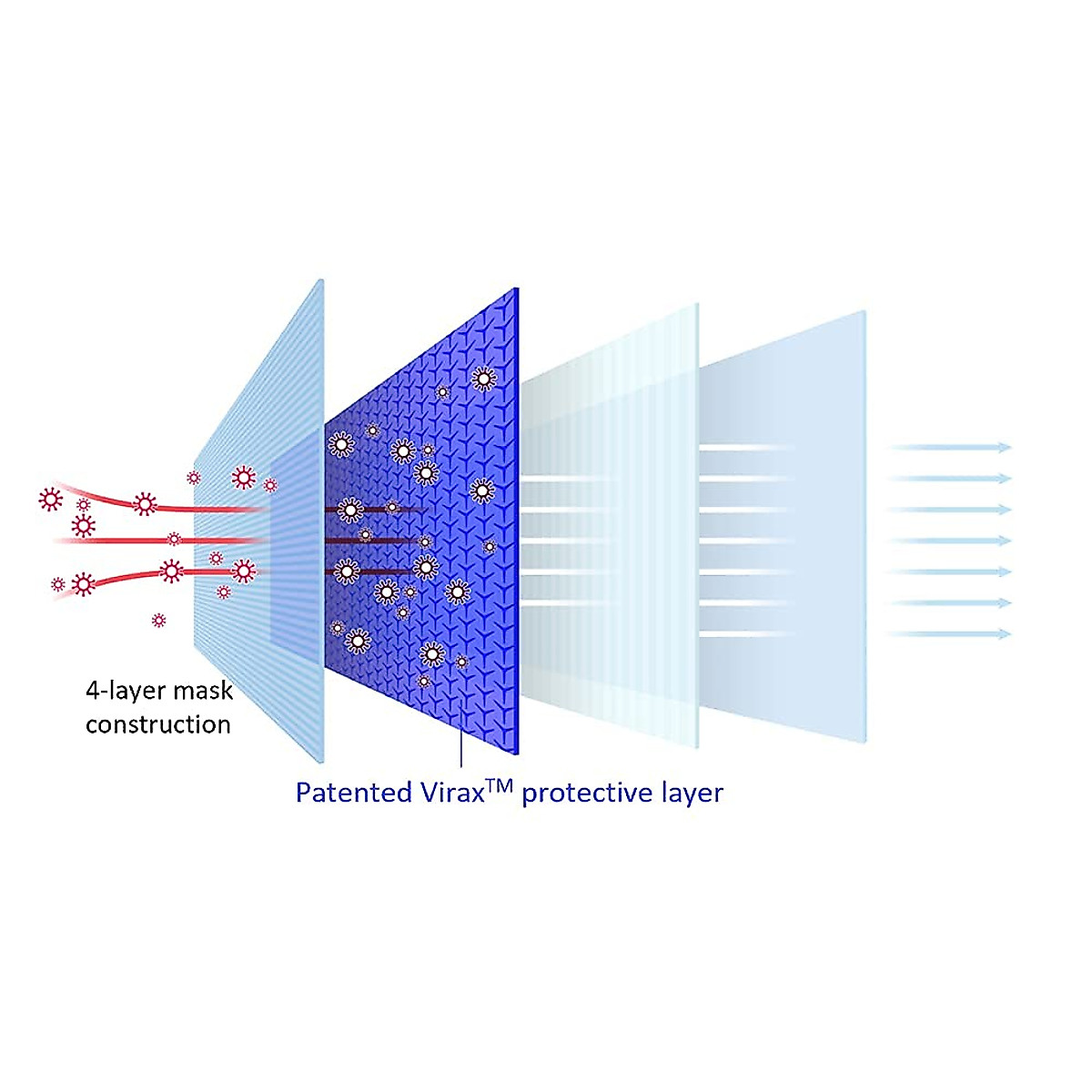 RespoKare NIOSH N95 Respirator Plus - Large - 5 pcs/pack