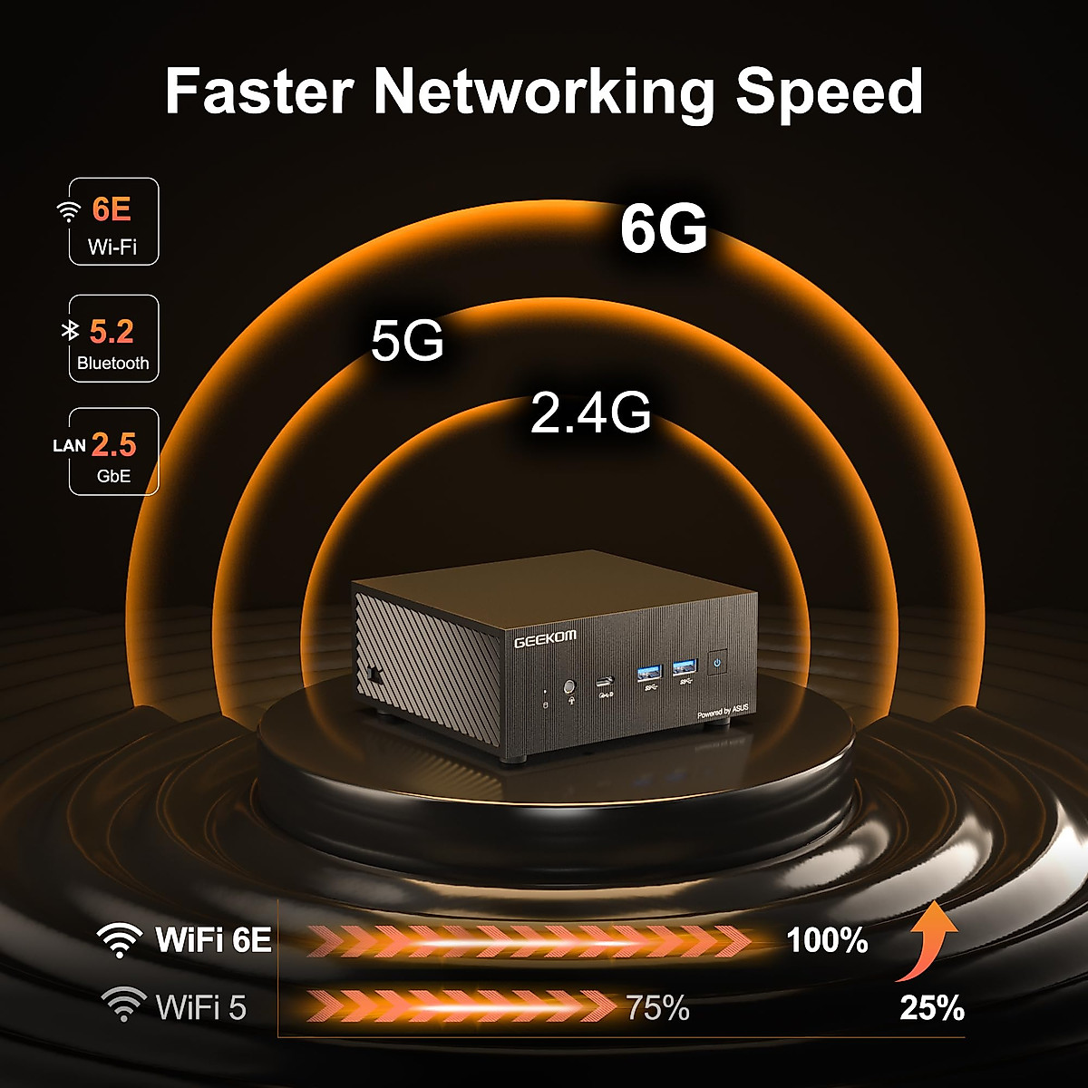 GEEKOM Mini PC AS6, AMD Ryzen 9 6900HX, AMD Radeon 680M Graphics, 32GB DDR5+1TB PCIe Gen 4 SSD Mini Computers Windows 11 Pro Desktop Computer Support Wi-Fi 6E/Bluetooth 5.2/USB 4.0/2.5Gbps LAN/8K