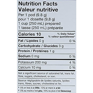 Maxwell House Decaf Coffee 100% Compostable Pods, 30 Keurig Pods, {Imported from Canada}