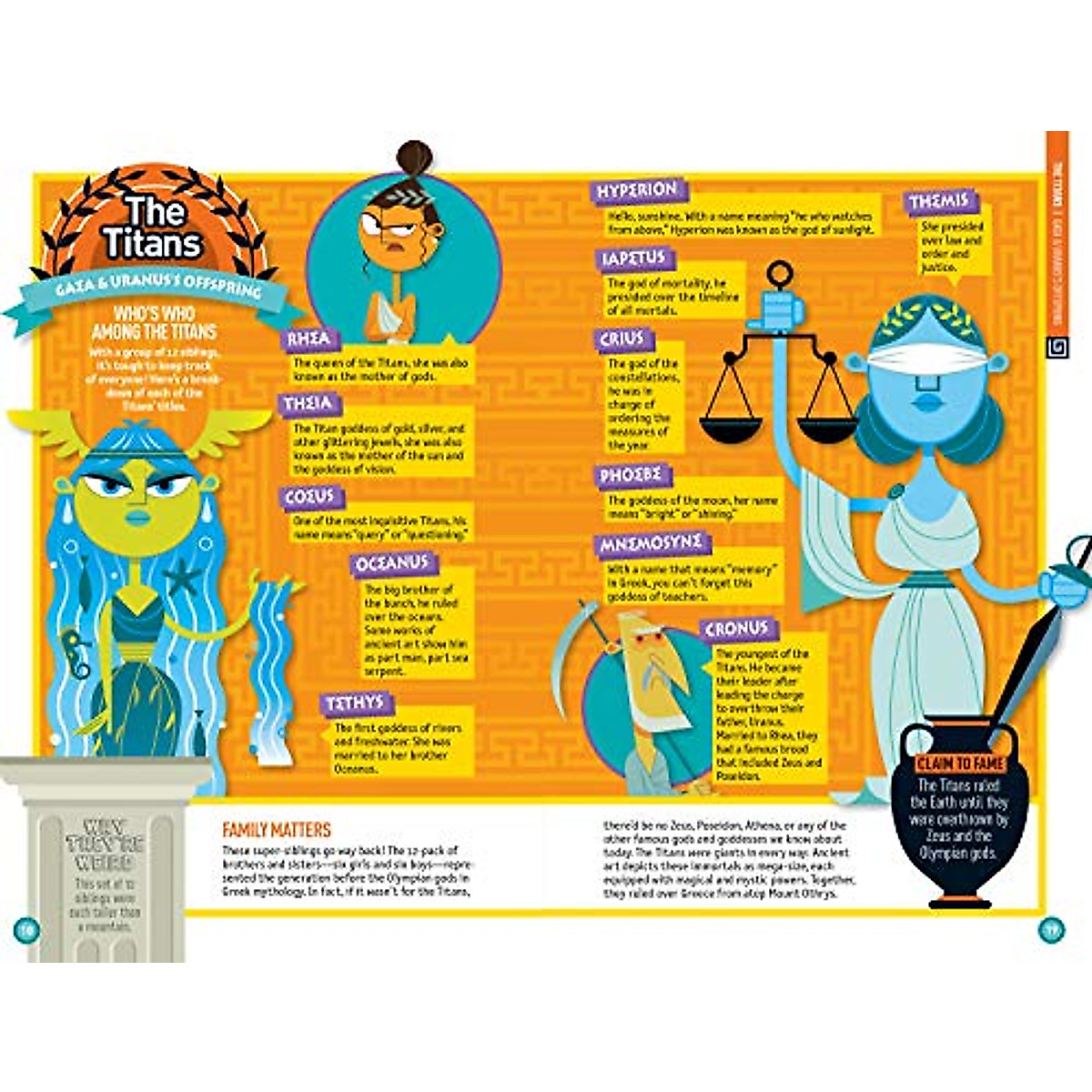 Weird But True! Know-It-All Greek Mythology