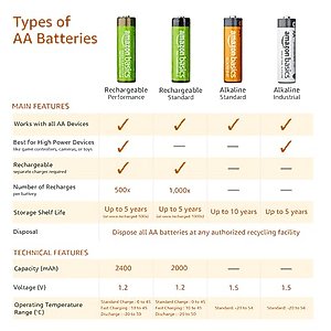 Amazon Basics 8-Count Rechargeable AA NiMH Batteries, 2000 mAh, Recharge up to 1000x Times, Pre-Charged