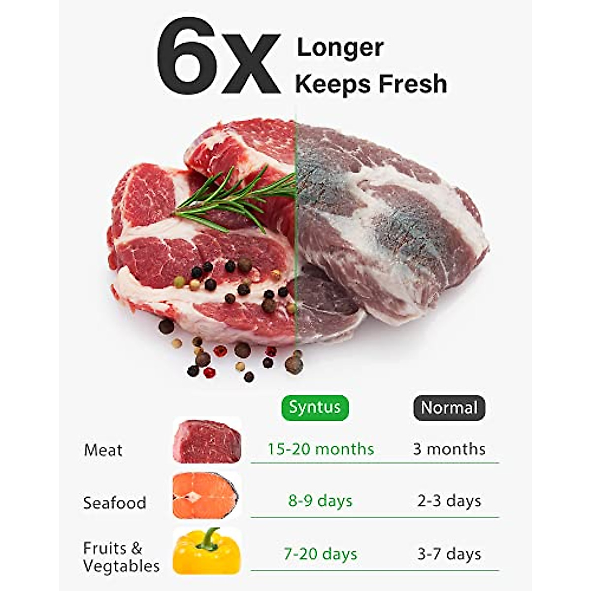 Syntus Vacuum Sealer Bags, 6 Pack + 150 Combo Size Commercial Grade Bags Rolls, Food Vac Bags for Storage, Meal Prep or Sous Vide