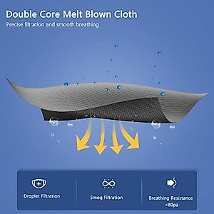 BLScode KN95 Face Mask 60 Pack, Individually Wrapped 5-Layer Breathable Mask with Comfortable Elastic Ear Loops, Filter Efficiency≥95%