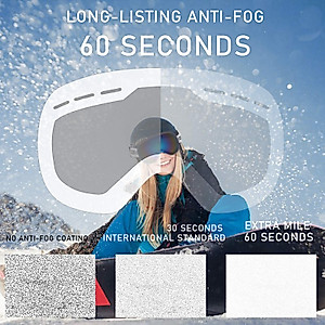 FONHCOO Ski Goggles for Men Women,Anti-Fog OTG Snow Snowboard Glasses with Detachable Lens for Skiing Skating,UV Protection Anti-Glare Pink