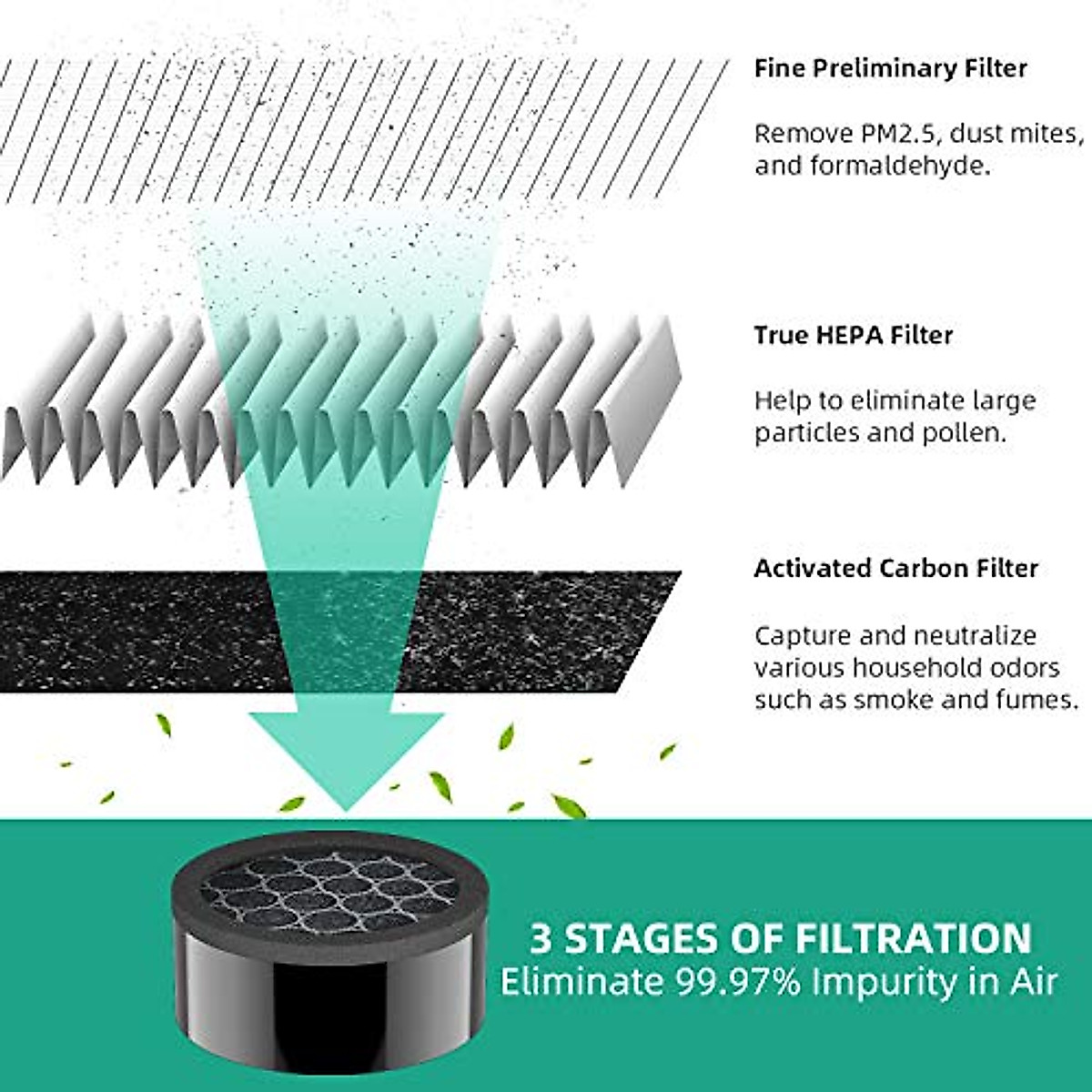 True HEPA Replacement Filter Compatible with Acekool D01 Air Purifier, H13 Grade 3-in-1 Pre-Filter, True HEPA Filter, High-Efficient Activated Carbon Filter, White (D01LX)