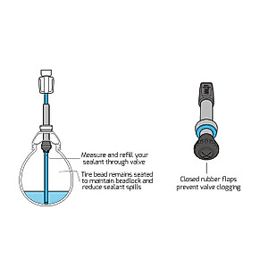 milKit Tubeless Tire Conversion Kit - Bike Tubeless Setup Kit - Sealant Bottle - Sealant Injector - Rim Tape - Valves Pack - Presta Valve Core Removal Tool (45-21)