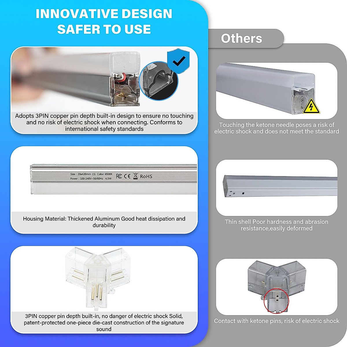 Hexagon Garage Lights - 54W Hexagon LED Lights,6500K 5940LM Garage Hexagon LED Lights, Hexagon Shop Lights for Car Detailing Garage, Workshop, Basement, Gym, Barber