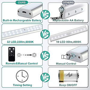 Litake Under Cabinet Lighting Rechargeable,32 LED Wireless Closet Lights with Remote,Dimmable LED Light Bar with Magnetic Strip for Kitchen Cabinets,3 Packs