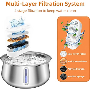 Cat Water Fountain,4L Automatic Stainless Steel Pet Fountain with LED Light Water Level Window,Dog Water Dispenser for Multiple Pets Drinking