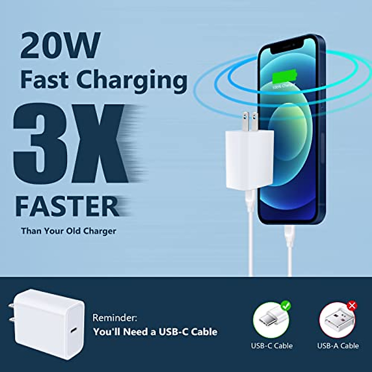 USB C Wall Charger, 2Pack 20W PD Power Adapter USBC Fast Charging Block Brick Box Type C Wall Plug for iPhone 14/14 Pro Max/14 Plus/13 12 11 Pro Max/Mini/SE/XR/XS/X/8,iPad,Samsung S23 S22 S21 S20 A53