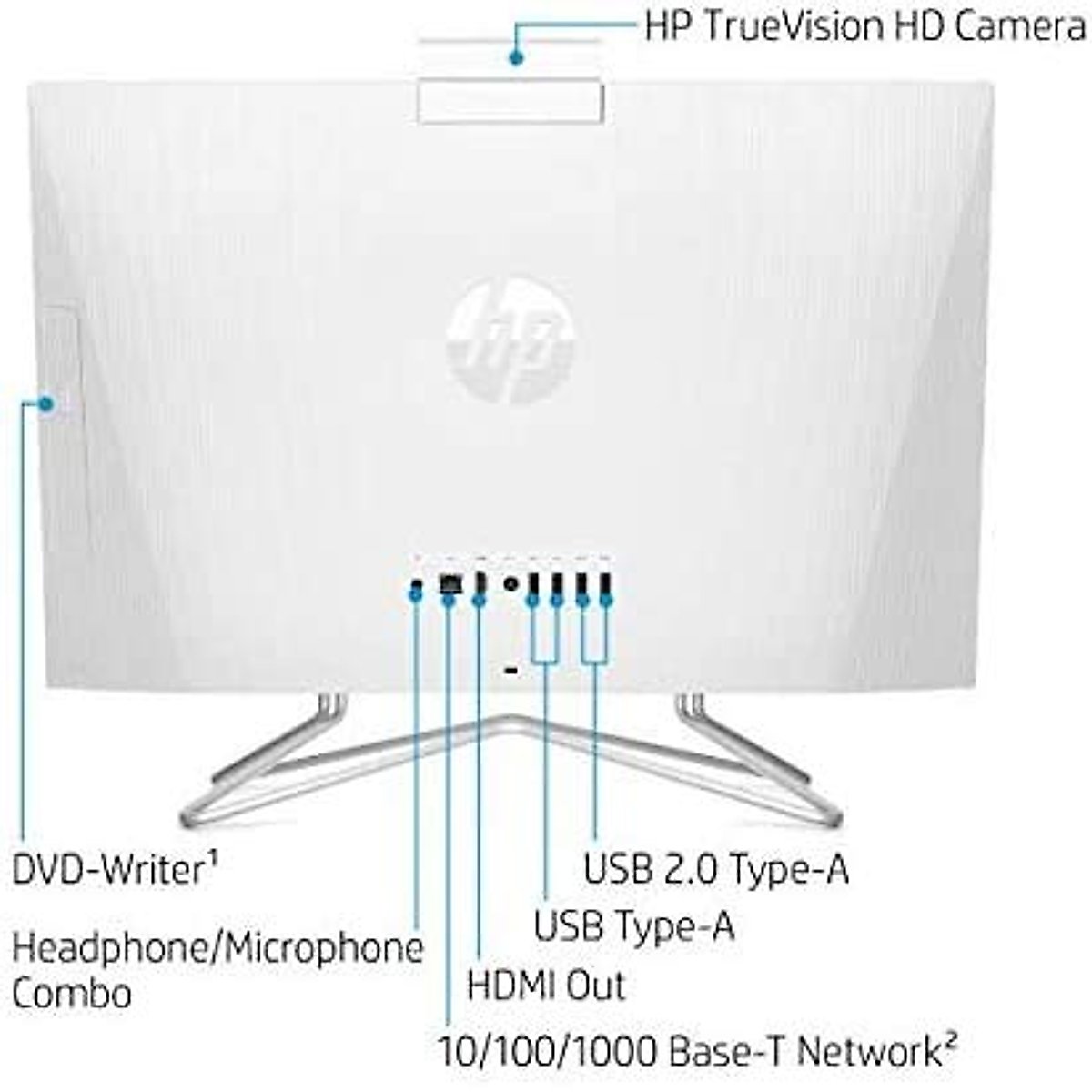 HP 23.8" Touchscreen IPS FHD WLED backlit All-in-One Desktop, AMD Ryzen 3 3250U, 8GB DDR4, 1TB 7200RPM HDD + 256GB PCIe NVMe SSD, Optical Drives, WiFi, Bluetooth, Camera, Media Card Reader, Windows 10