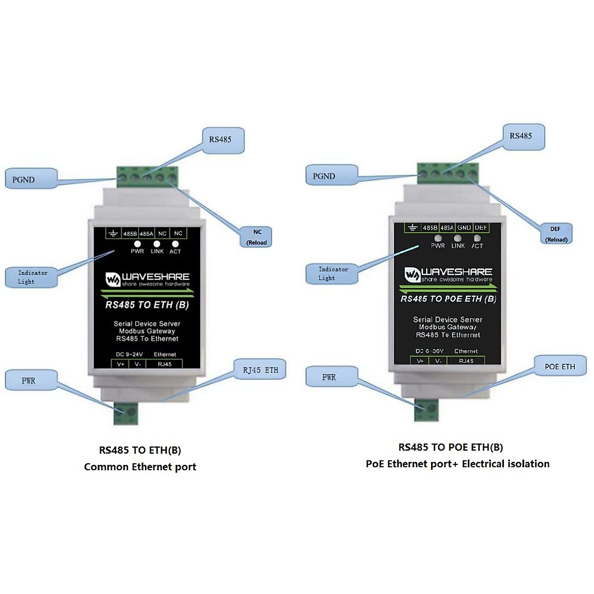 Industrial Serial Server RS485 to RJ45 Ethernet, Bi-Directional Transmission, Modbus MQTT Gateway,Rail-Mount Support, TCP Server/TCP Client/UDP Mode/UDP Multicast Multi Communication Modes