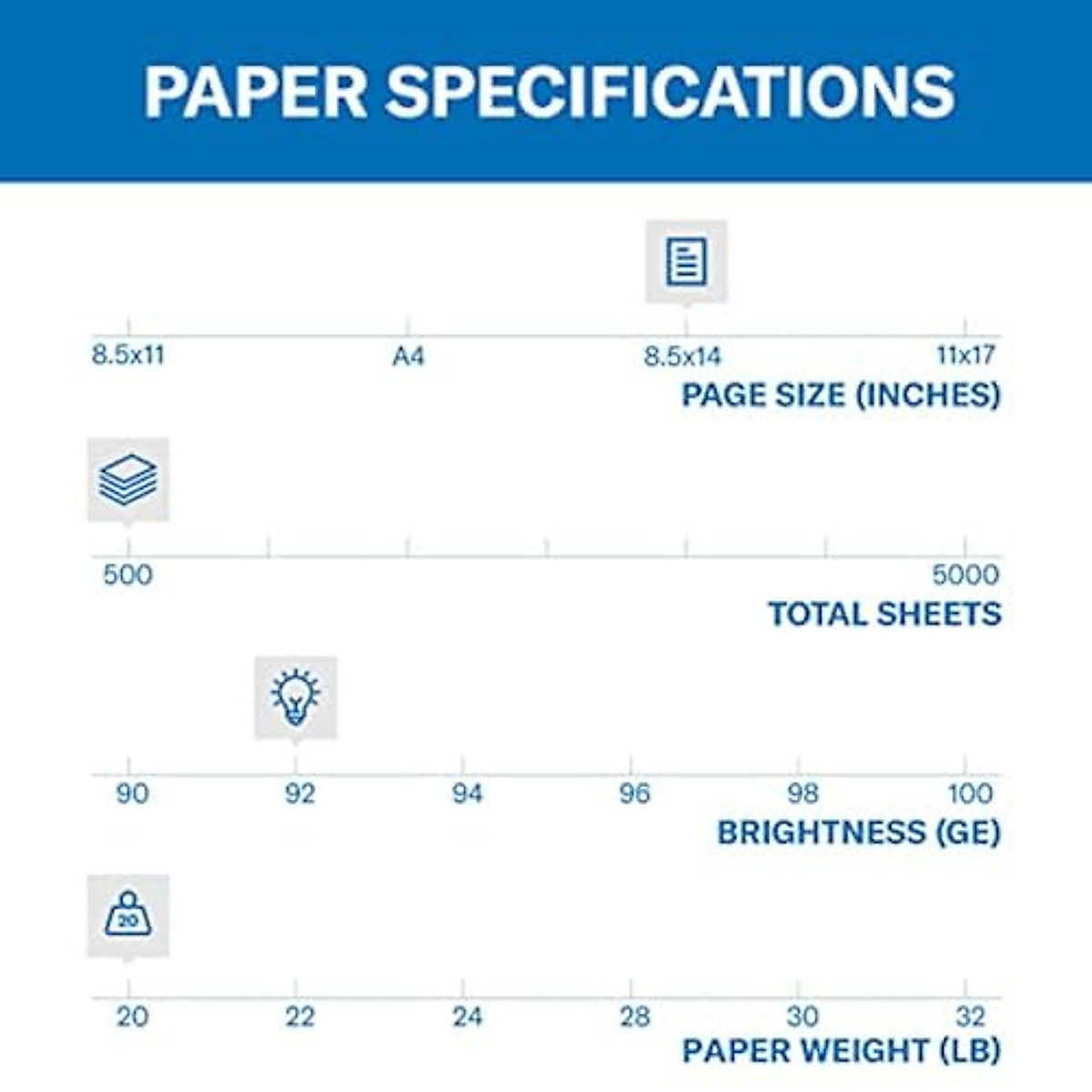 Hammermill Printer Paper, 20 lb Copy Paper, 8.5 x 14 - 1 Ream (500 Sheets) - 92 Bright, Made in the USA, 105015R