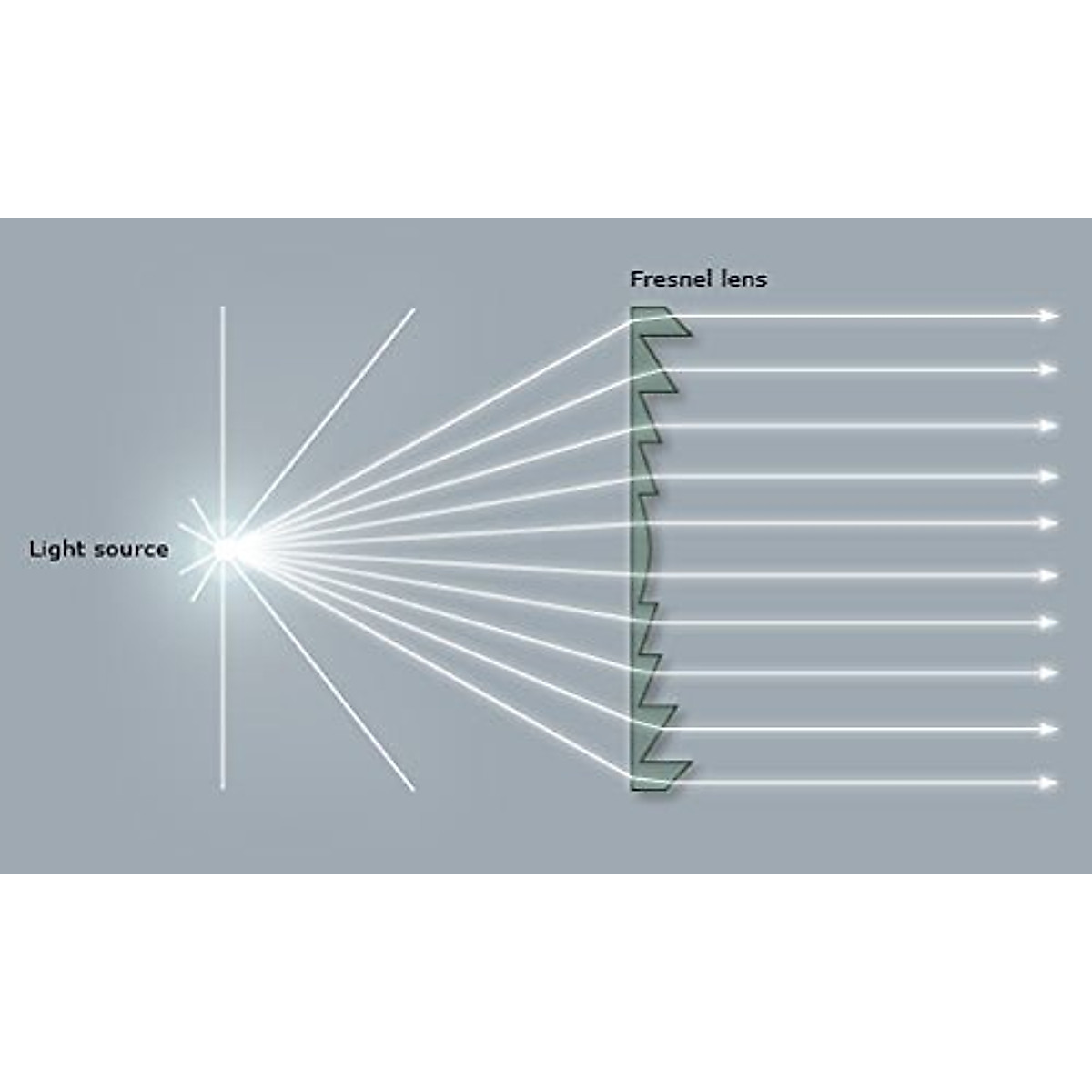 Six Seasons 5-Pack Fresnel Lens Φ50mm(1.97") Focal Length 28mm Acrylic ...