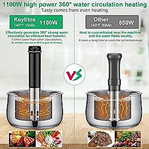 Keylitos Sous Vide Cooker Machine 1100W, IPX7 Waterproof Sous Vide Precision Cooker, Ultra-quiet Fast-Heating Immersion Circulator Precise Cooker with Accurate Temperature and Timer Control