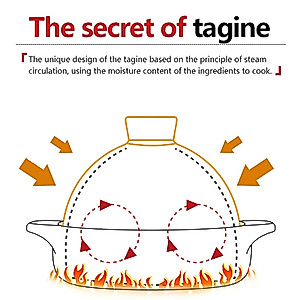 Moroccan Tagine, with Lid, Ceramic Slow Casserole Steamer Frying pan - Home Kitchen Cooking, for Different Cooking Styles,1l