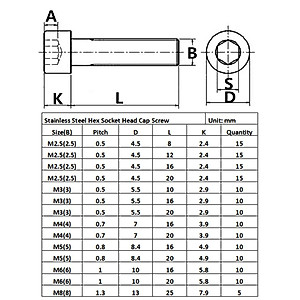 Guard4U 155Pcs 304-Stainless Steel Metric Hex Socket Head Cap Screws Assortment Kit,for M2.5 M3 M4 M5 M6 M8 (14 Sizes)