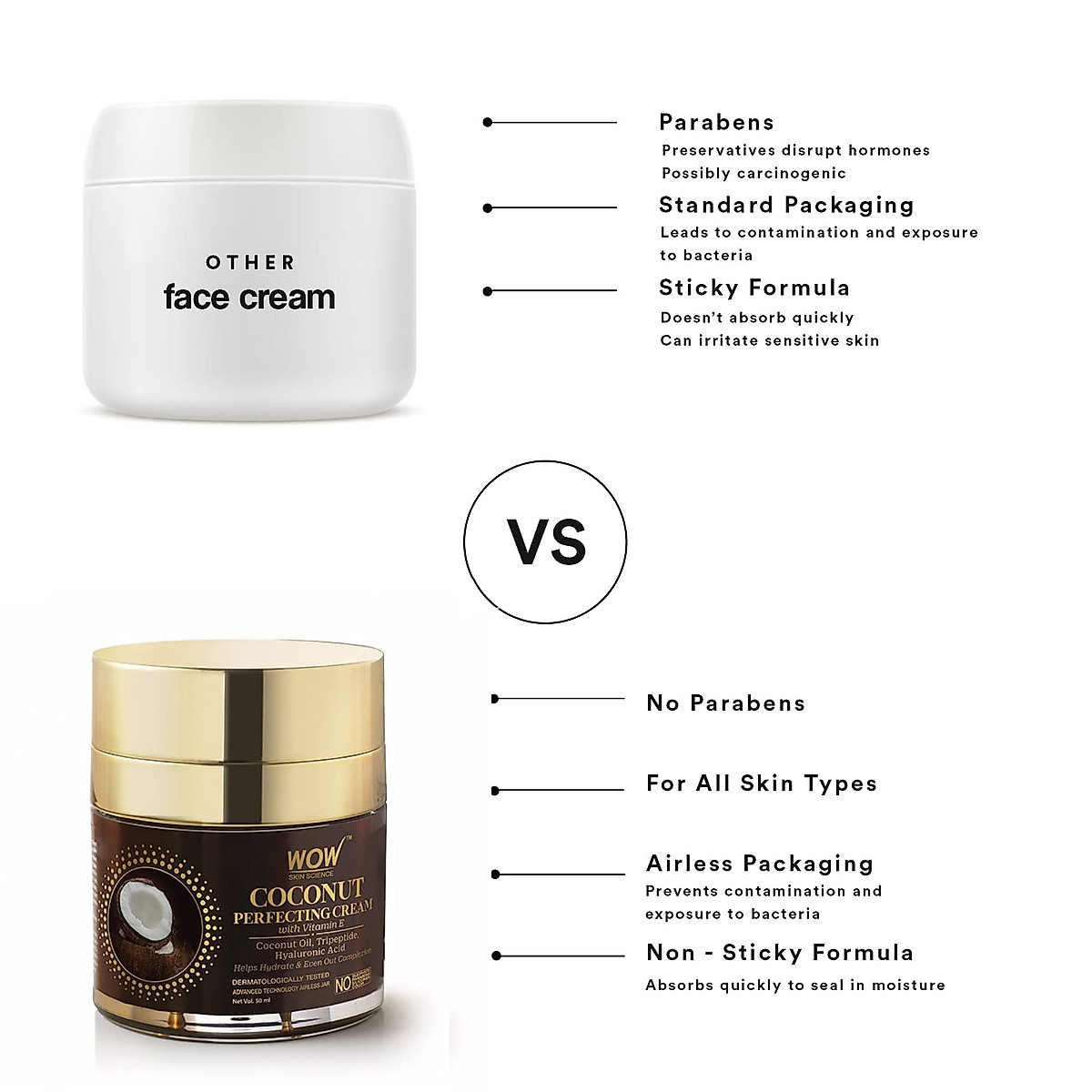 WOW Skin Science Coconut Facial Perfecting Moisturizer Face Cream, Facial Skin Care Products, Anti-Aging Face Moisturizer for Women and Men, No Sulphate, Paraben, Silicone, Mineral Oil (50 ml)