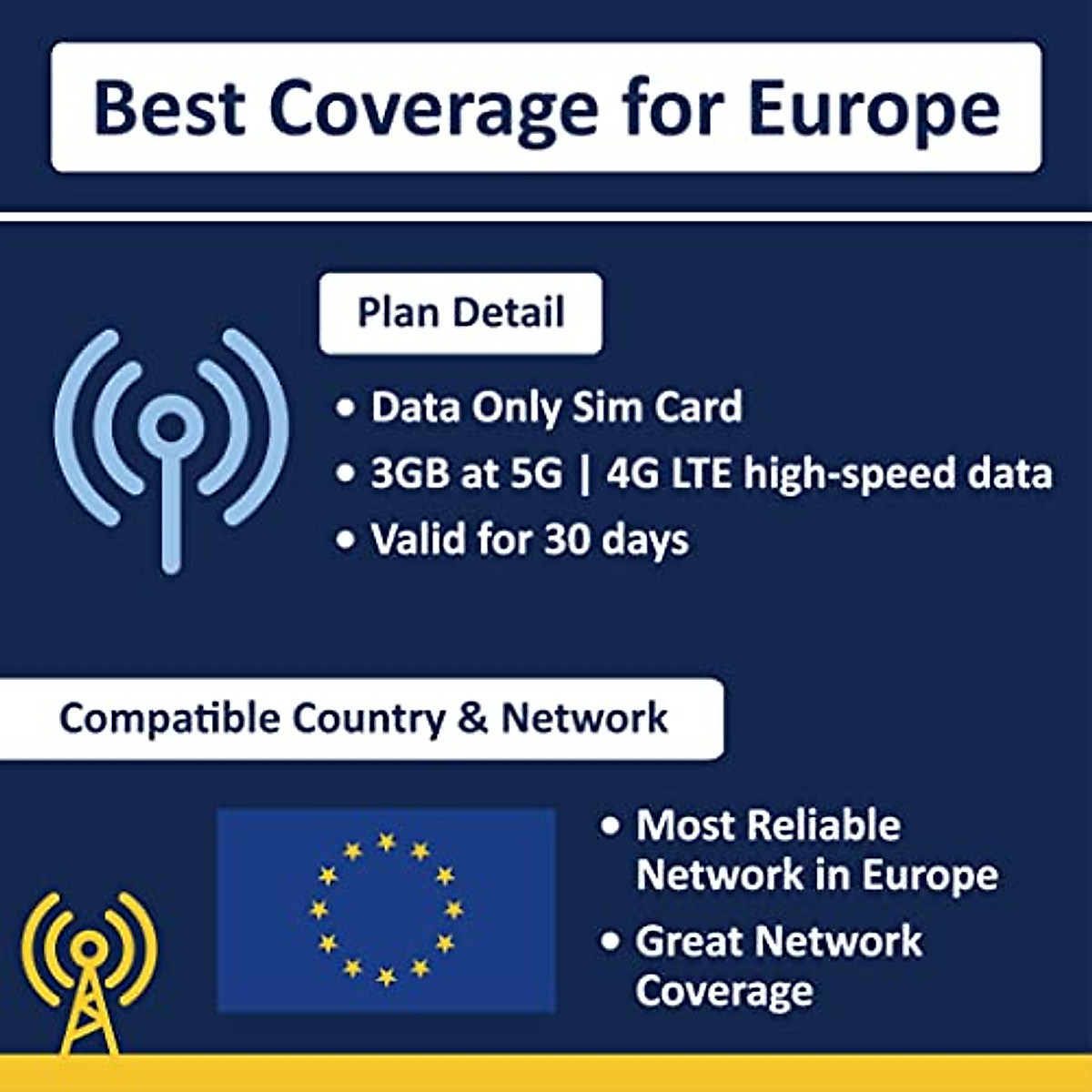 Europe Data SIM Card Prepaid 3GB 30 Days | 5G/4G/LTD High Speed Data - France, UK, Germany, Italy, Spain, Ireland, Sweden, Europe Roaming Free (3GB / 30Days)