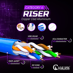 NewYork Cables Cat 6 Cable 1000ft – Cat6 Riser (CMR) - 4 Pair UTP Solid Conductor - 23 AWG 550 MHz, 1 GBit/s High Speed Quality Tested Bulk Ethernet Cable (Blue)