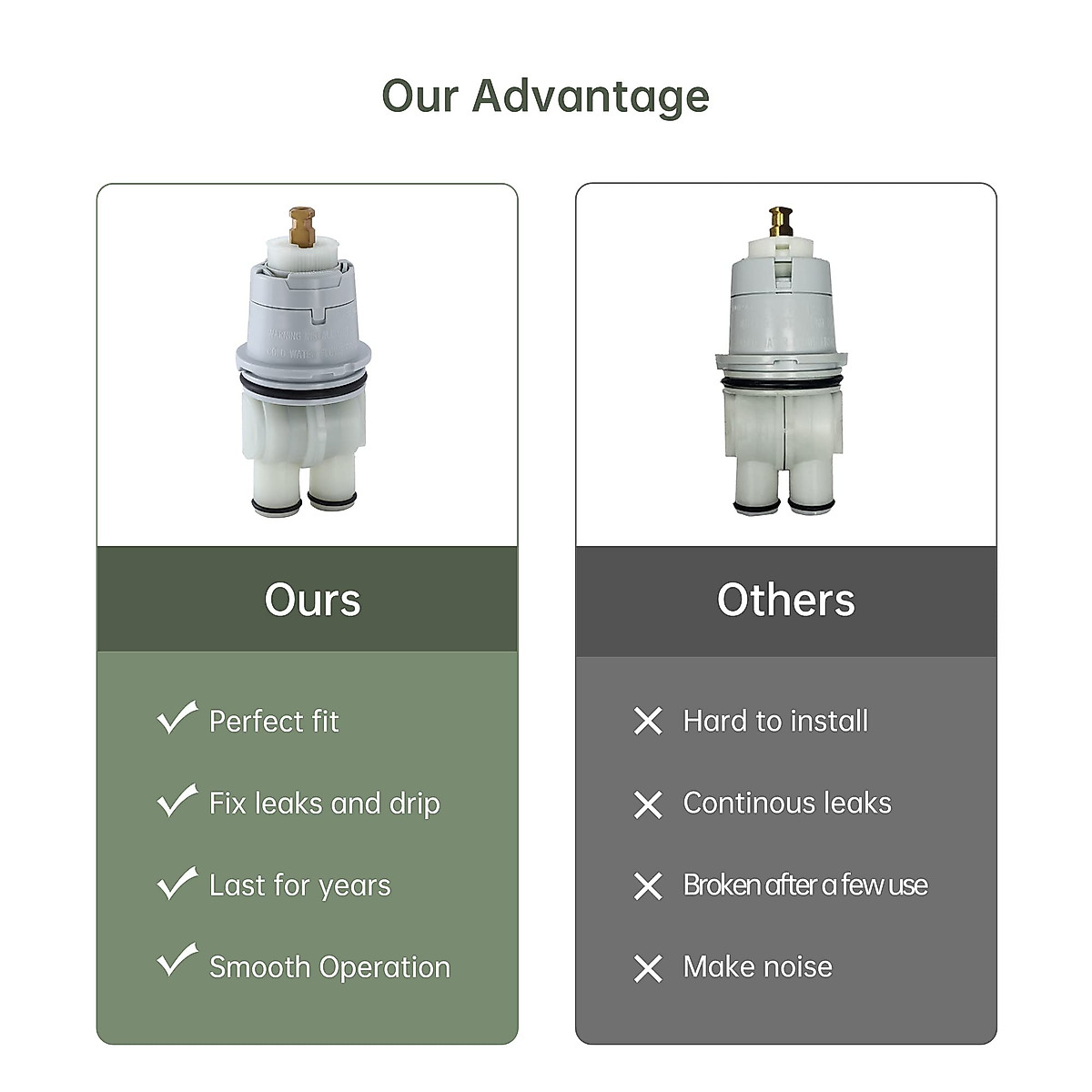 RP46074 Shower Cartridge Replacement for Delta 13/14 Series, Compatible with Delta MultiChoice Rough-in Valve and Single-Hanlde Trim Kit