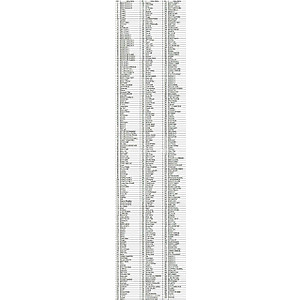 500 in 1 NES Super Games Multi Cart 72 Pin 8 bit Red Game Cartridge - LIMITED EDITION