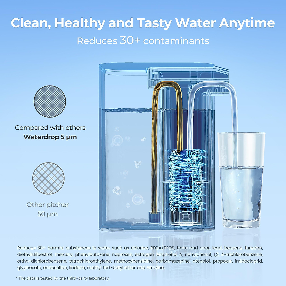 Waterdrop WD-EDFA Alkaline Filters Replacement for Waterdrop Electric Pitcher 𝐖𝐃-𝐄𝐃𝟎𝟏/𝐄𝐃𝟎𝟐/𝐄𝐃𝟎𝟒/𝐄𝐃𝟎𝟏𝐀/𝐄𝐃𝐂𝟎𝟏, NSF/ANSI 42&372, Improve PH, 3 Months or 200 Gallons, 1 Filter