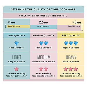 Pigeon Nonstick Handheld Crepe Pan - 27cm (10.5 inches) PFOA Free, Scratch Resistant Coating with 4mm Premium Thick Base Tawa - For pancakes, crepes, rotis, dosas, uttapams and more (Black)