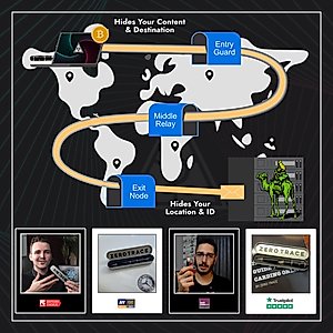 Zero Trace Pen: All-in-One Tor Network Anonymous Flash Drive + Cold Storage Cryptocurrency Wallet (Clearnet | Dark Web | Darknet | Deep Web Compatible)