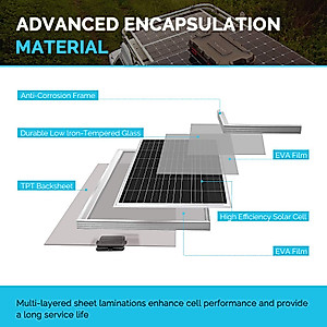 Renogy 2000W Pure Sine Wave Inverter 12V DC to 120V AC Converter & 12 Volt Solar Panel 100 Watt High-Efficiency Monocrystalline Module PV Charger