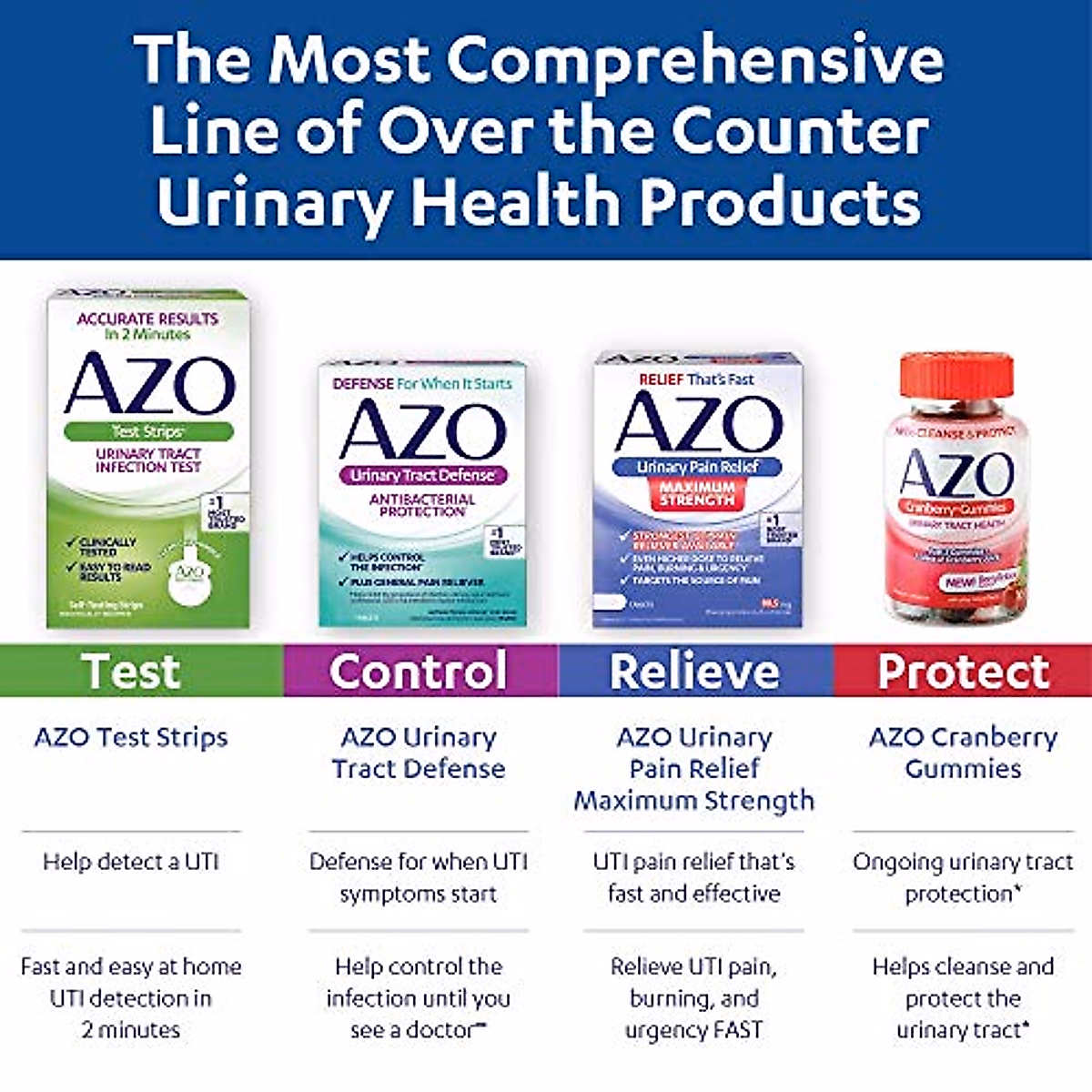 AZO Cranberry Urinary Tract Health Gummies Dietary Supplement, 2 Gummies = 1 Glass of Cranberry Juice, Helps Cleanse & Protect, Natural Mixed Berry Flavor, Non-GMO, 72 Gummies
