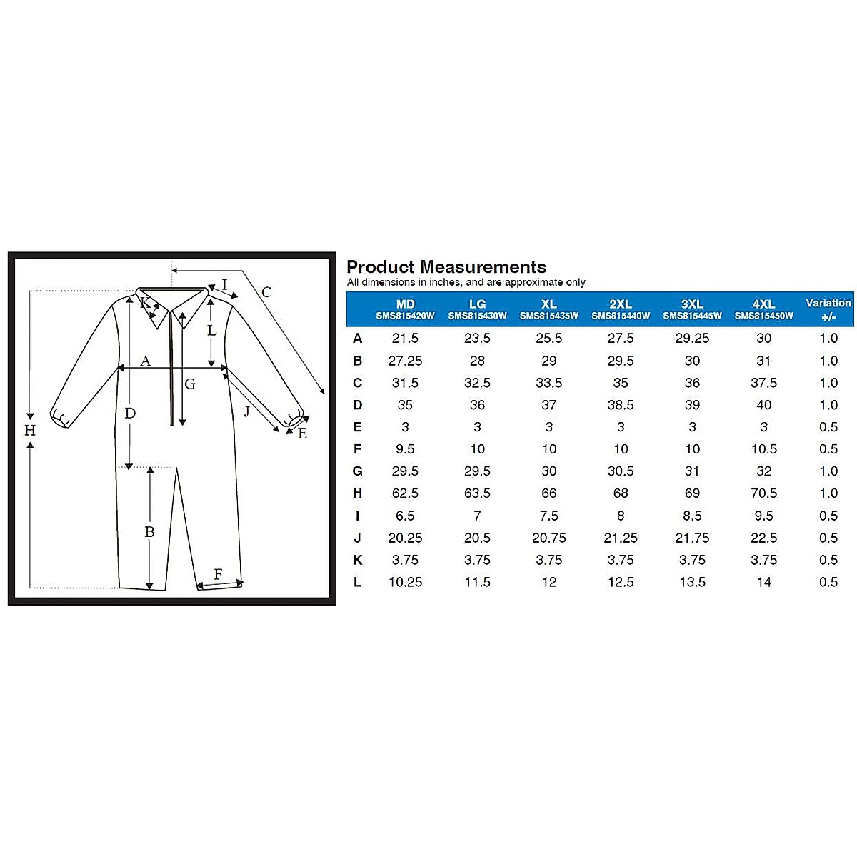 TRONEX 25 Pack Multilayer Nonwoven Disposable Coveralls with Open Ankles & Elastic Cuffs, White Disposable Jumpsuits (Large)