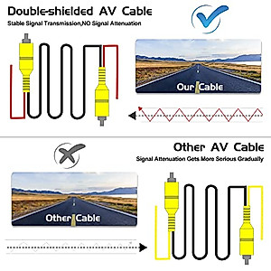 CAMECHO Upgraded RCA Video Cable for Monitor and Backup Rear View Camera Connection (49.12FT / 15M), AV Extension Cable with Yellow RCA Video Power Cable