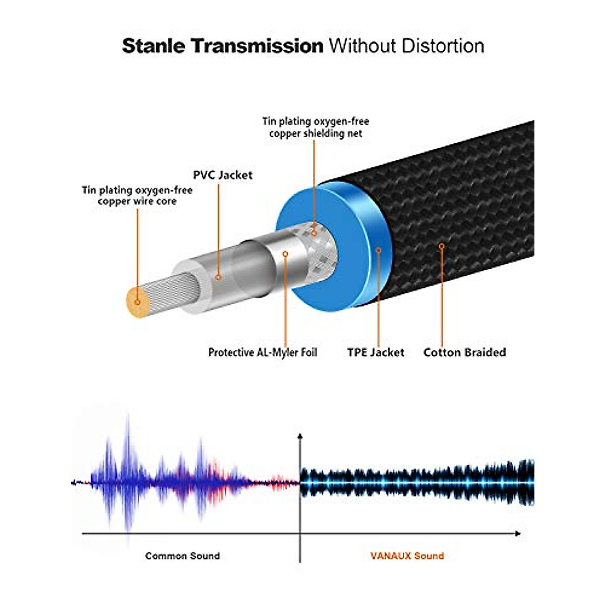 VANAUX 90 Degree RCA Cable Subwoofer Cable Male to Male Digital Coaxial Audio Cable for Home Theater, Sound Bar, TV, PS4, Xbox,and More,Black (10ft/3m)