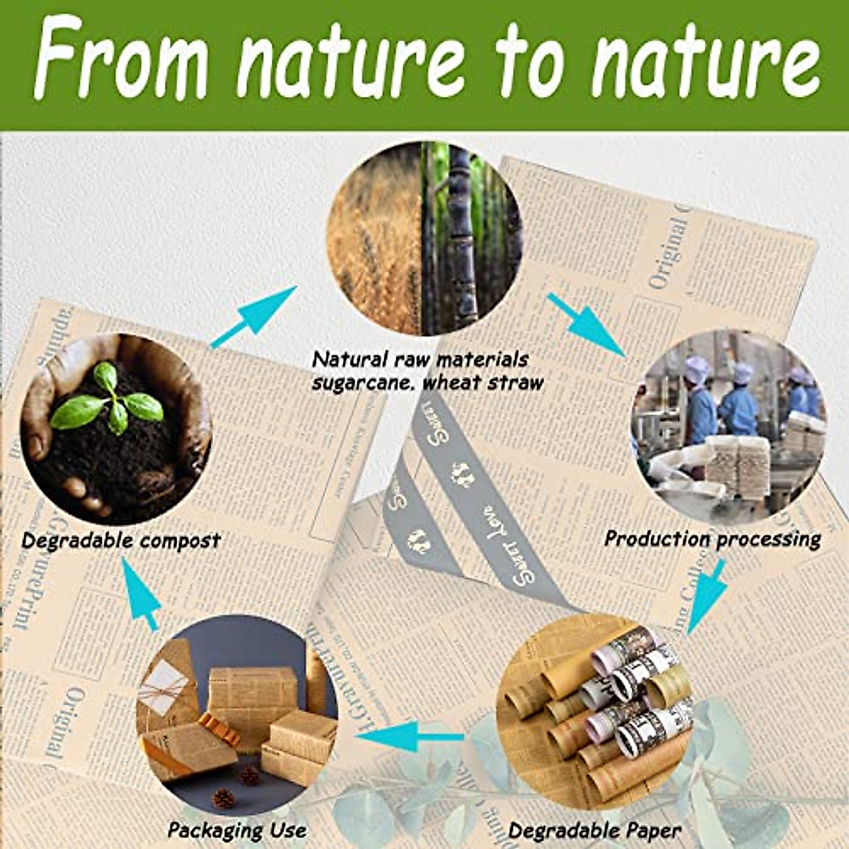 Ouzrpuo Wrapping Paper 20pcs Christmas Vintage Gift Wrapping Paper Large Newspape for Packaging Flower, Birthday Gift, Book (20.5 * 27.5 Inch)