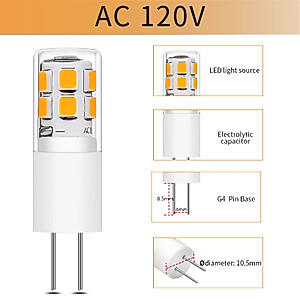 I-SHUNFA G4 LED Bulb AC 120V Warm White 10 Pack Non-dimmable