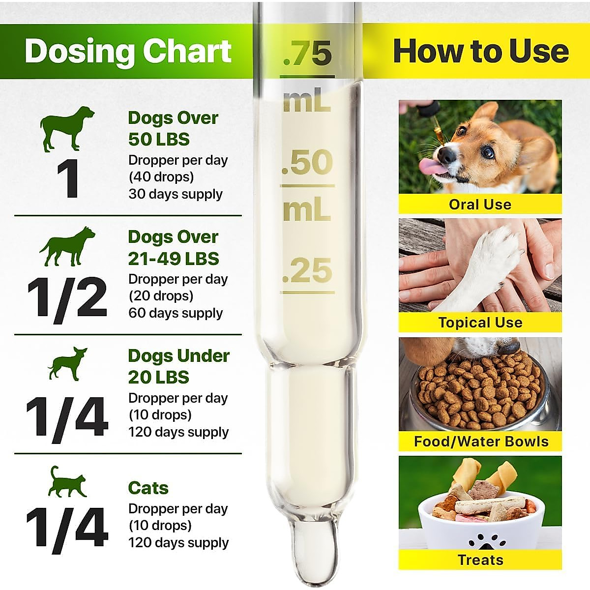 Charlie&Buddy Hеmp Oil for Dogs - Omega 3,6,9 for Skin, Coat, Anxiеty Relief and Jоint Pаin