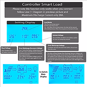 120A MPPT Solar Charge Controller DC To DC Charger 12V To 48V Lifepo4 Lithium AGM Sealed Gel Battery High Voltage Max 180VDC 5760W Solar Panels Controlador Energy Regulator From Sun High Power Offgrid
