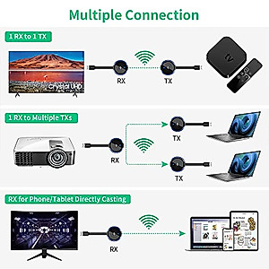 Wireless HDMI Transmitter and Receiver Kit 4K, AIMIBO Casting 2.4/5GHz Stable Video/Audio to Monitor, Projector, HDTV, Wireless HDMI Extender 165FT/50M Long Range for Laptop, PC, Camera, Blu-ray, PS5