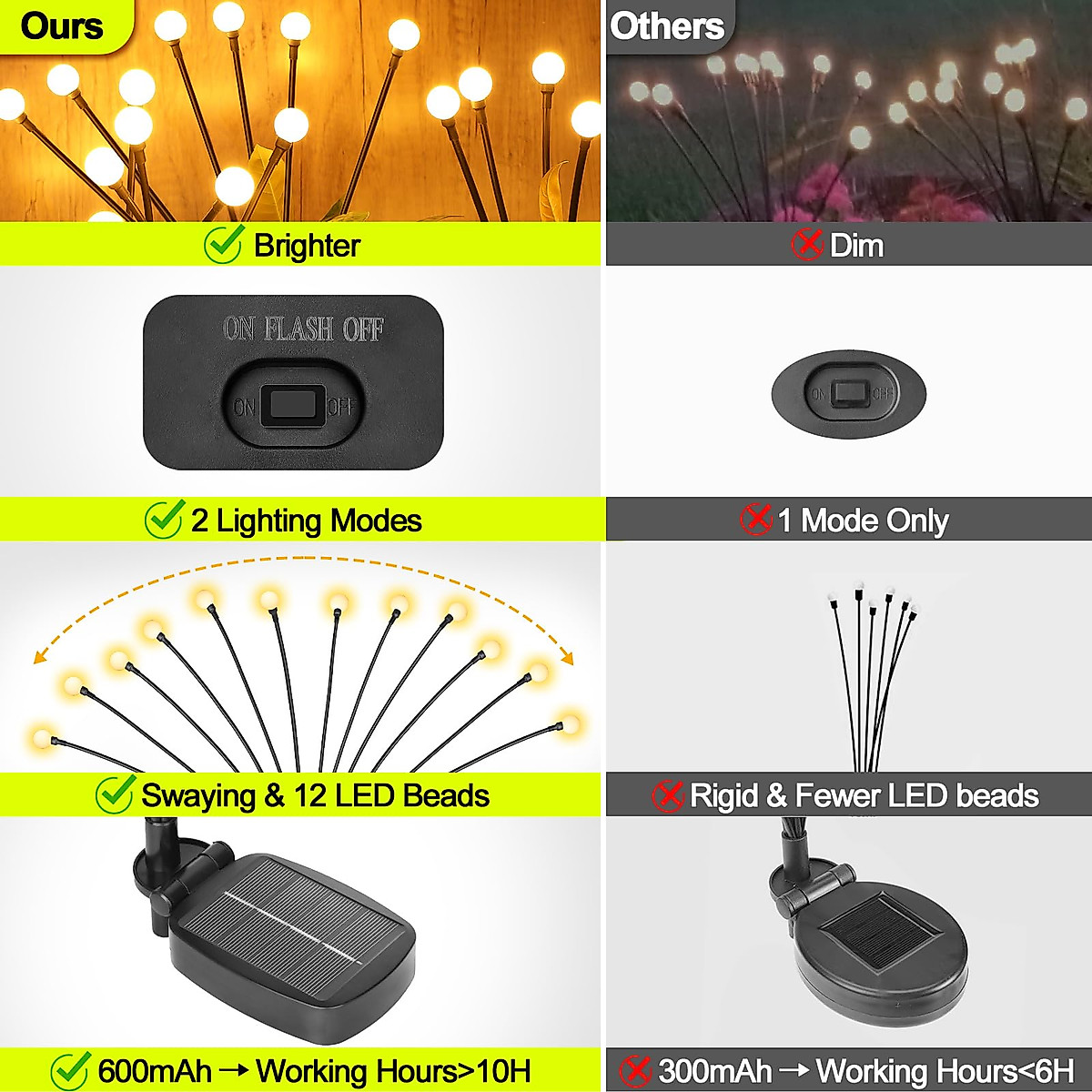 48 LED 4 Packs Solar Garden Lights, Firefly Lights Solar Outdoor Waterproof, Swaying Outdoor Lights with 2 Modes, High Flexibility Iron, Solar Powered Yard Patio Walkway Pathway Decoration, Warm White