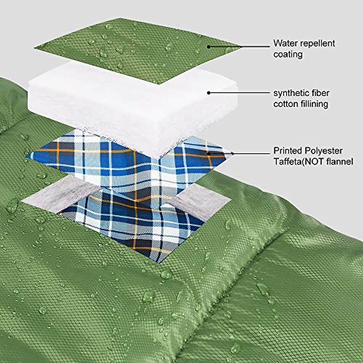 Bessport Double Sleeping Bag, 2 Person Sleeping Bags for Adults Backpacking, Lightweight and Water Repellent for 6 Season Camping, Hiking and Outdoor