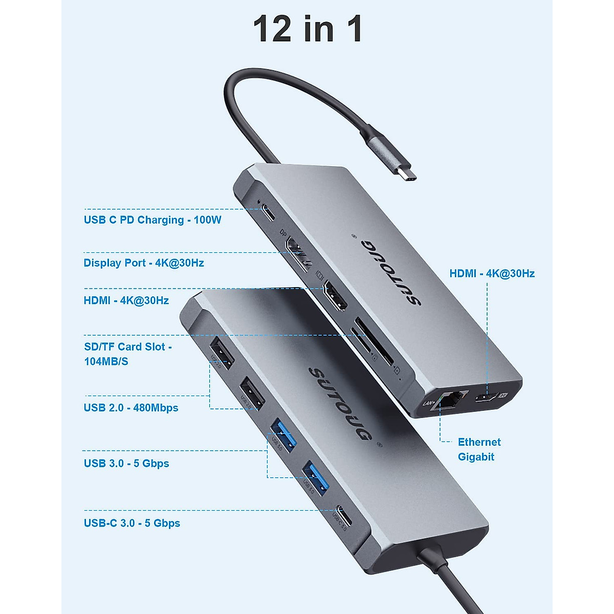 SUTOUG 12 in 1 USB C Hub, Docking Station, Triple Displays Laptop Docking Station for MacBook Pro and Windows(2 HDMI, DP, 100W PD, SD/TF Card Reader, 3 USB 3.0 Ports), MAC OS only Support Mirror Mode