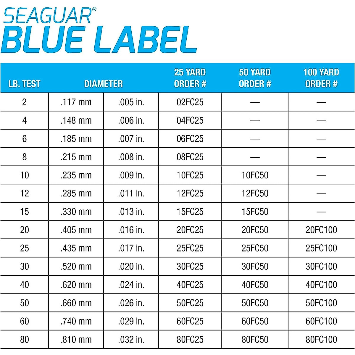 Seaguar Blue Label 100% Fluorocarbon Leader (DSF) 50yd 25lb