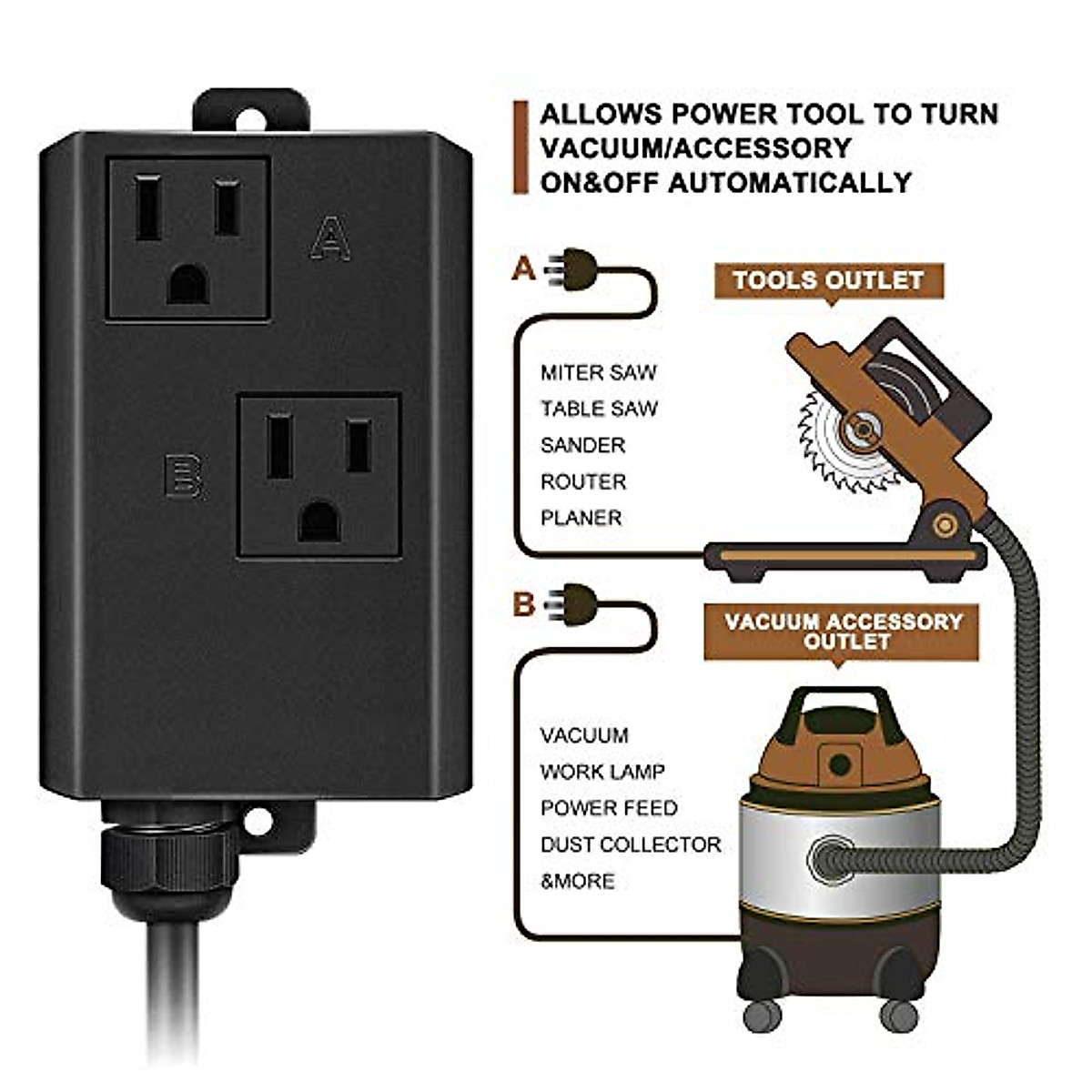 Automatic Vacuum Switch for Power Tools, Etoolcity Unique Current Sensing Technology to Delay Vacuum On to Prevent Circuit Overload, Eliminating Circuit Breaker Tripping