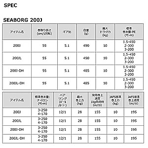 Daiwa 22 Seaborg 200J-DH Electric Reel (2022 Model)