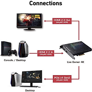 AVerMedia GC573 Live Gamer 4K Internal Capture Card: 4K60 HDR10 Streaming and Recording with Ultra-Low Latency for PS5, Xbox Series X/S, OBS, Twitch, YouTube, Windows 11 - TAA/NDAA Compliant