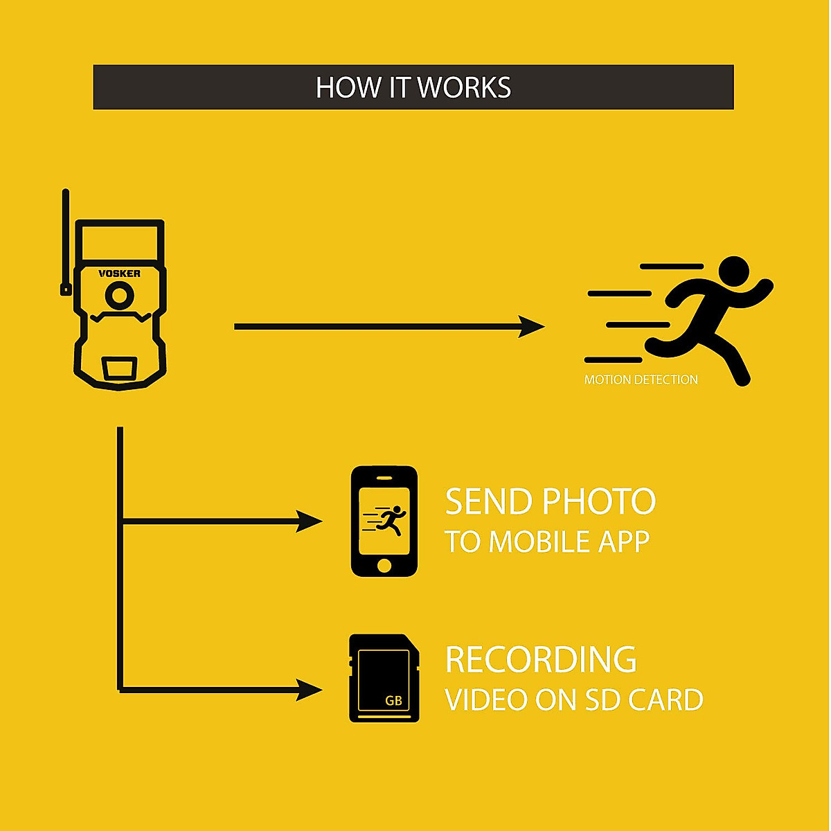 Vosker V200 | Cellular Security Camera | Built-in Solar Panel | LTE, Wireless, Weatherproof, No Wi-Fi Required | Motion Activated Outdoor Surveillance Cameras | Mobile Photo Notifications (V200)