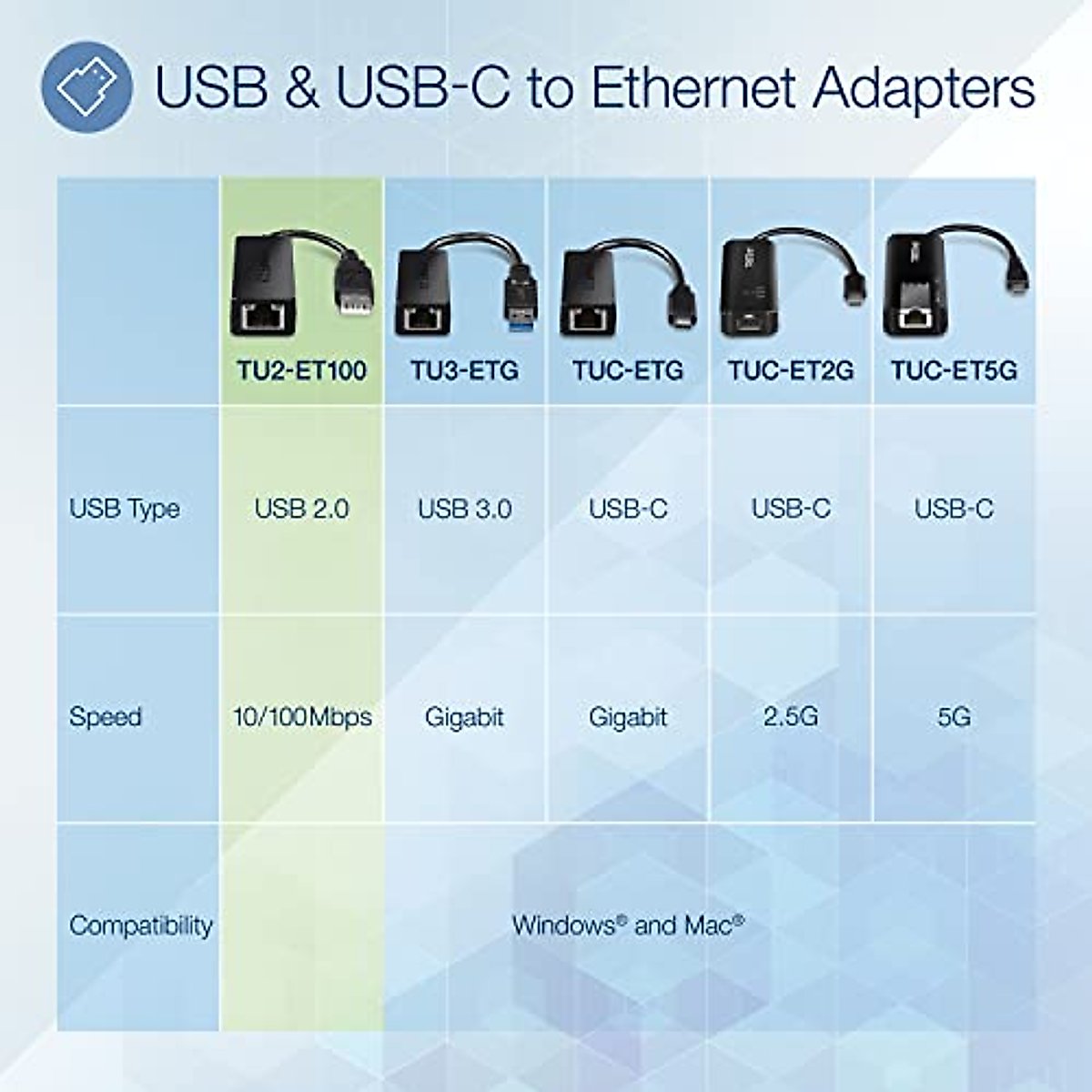 TRENDnet USB 2.0 to 10/100 Fast Ethernet LAN Wired Network Adapter for MacBook, TU2-ET100, ChromeBook, Windows 8.1 and Earlier, Linux, and Specific Android Tablets, ASIX AX88772A Chipset