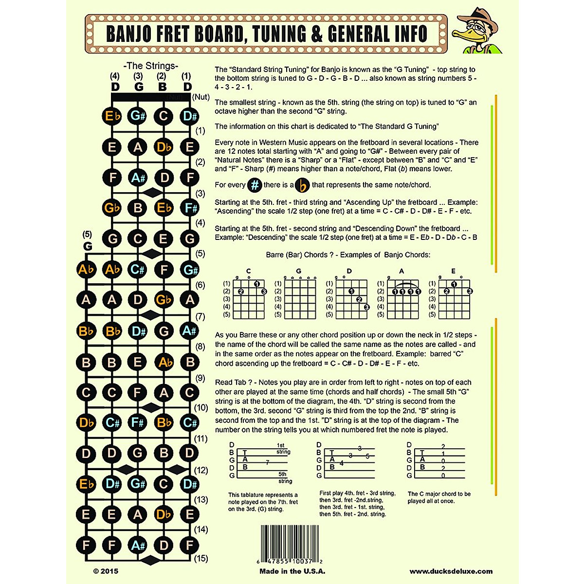 THE PRACTICAL BANJO CHORD and FRETBOARD CHART